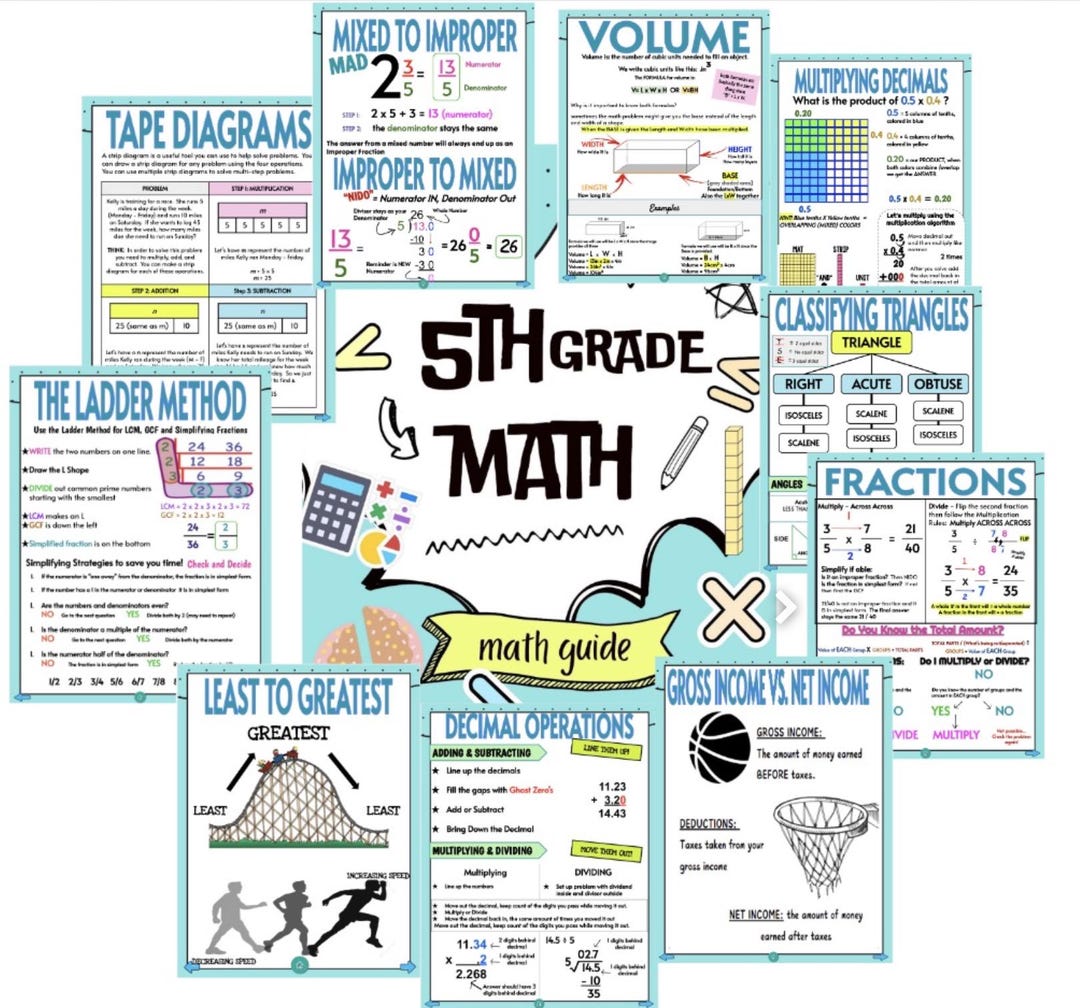 5th Grade Math Guide Anchor Charts Bundle Interactive Journal - Etsy