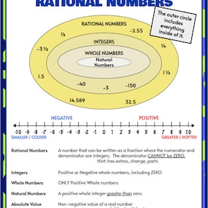 6th Grade Math Guide Book - Blue/green Theme - Etsy