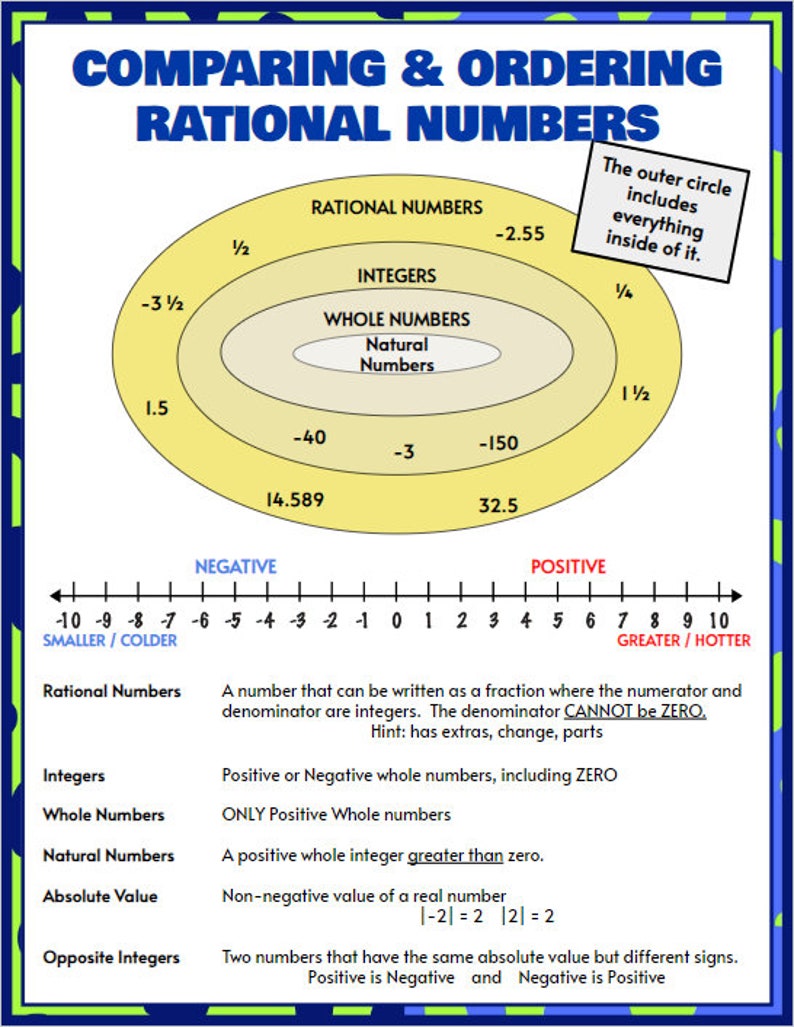 6th Grade Math Guide Book - Blue/green Theme - Etsy