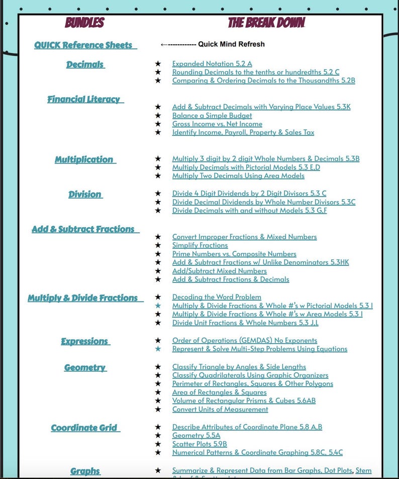 5th Grade Math Guide Anchor Charts Bundle Interactive Journal - Etsy