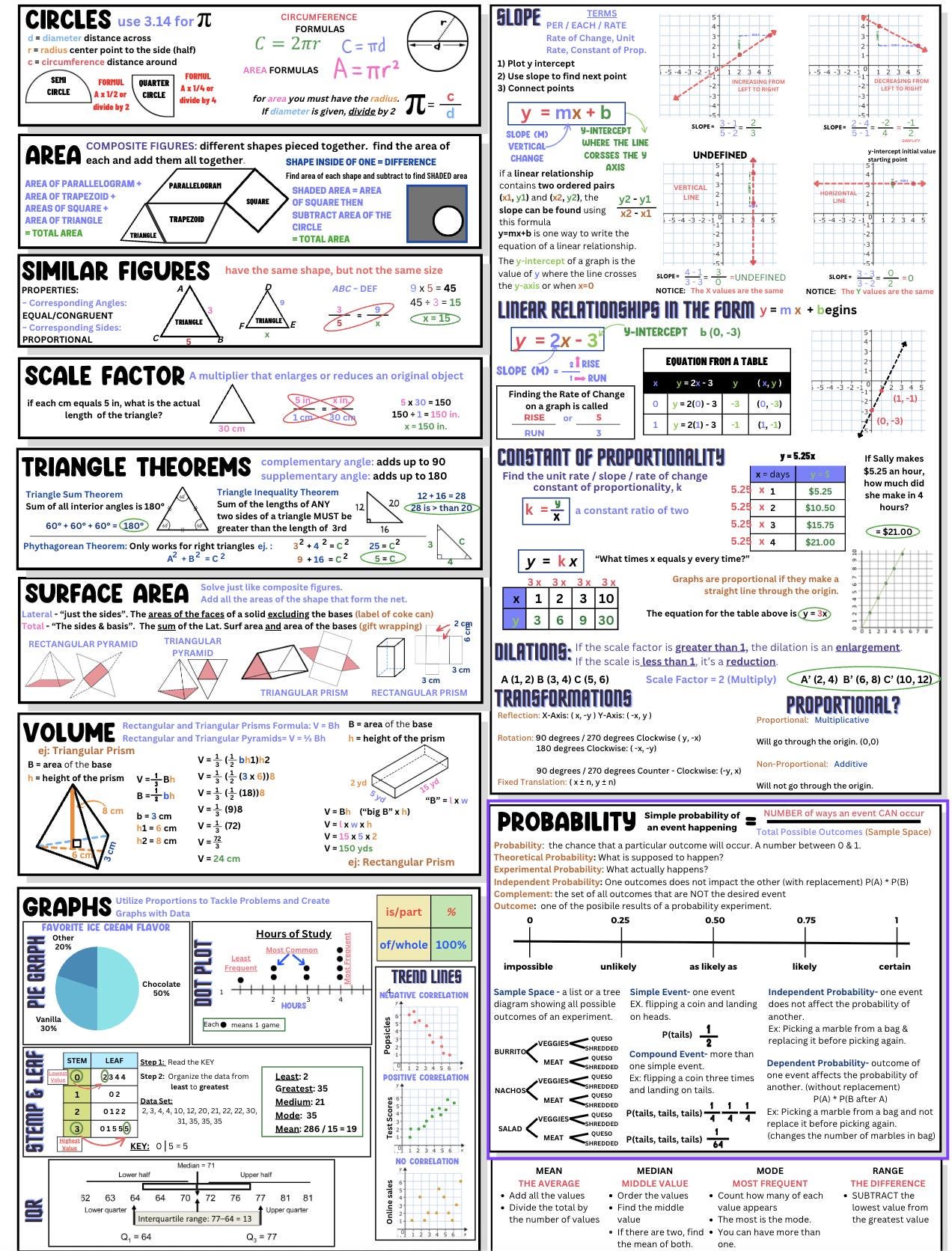 6 and 7thgrade Math Cheat Sheet Bundle - Etsy