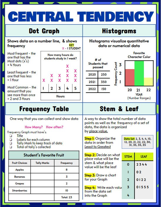 6th Grade Math Guide Book - Blue/green Theme - Etsy
