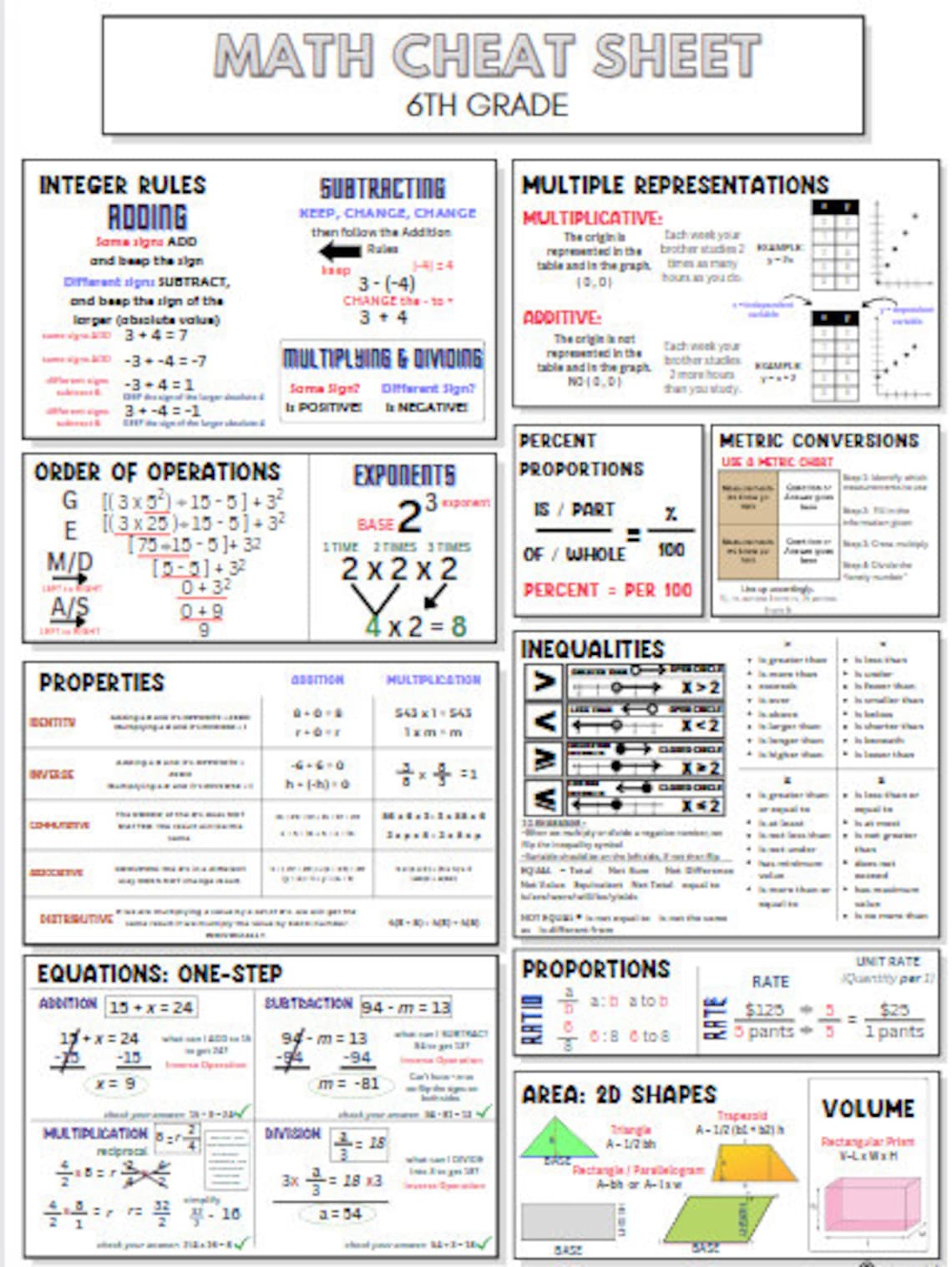 6th Grade Math Cheat Sheet - Etsy