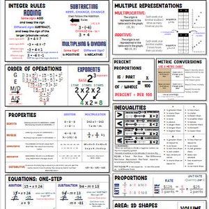 6th Grade Math Cheat Sheet - Etsy