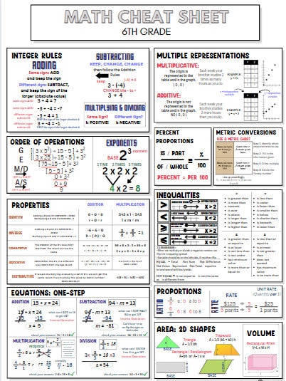6th Grade Math Cheat Sheet - Etsy