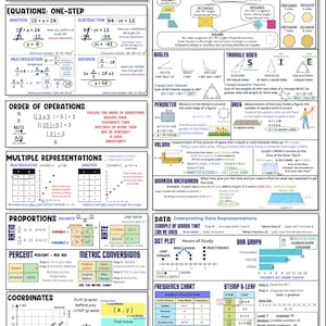 5th Grade Math Cheat Sheet - Etsy