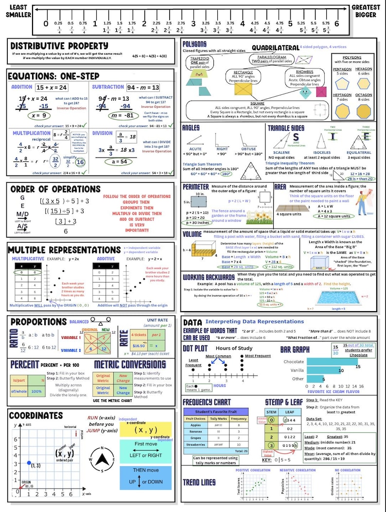 5th Grade Math Cheat Sheet - Etsy