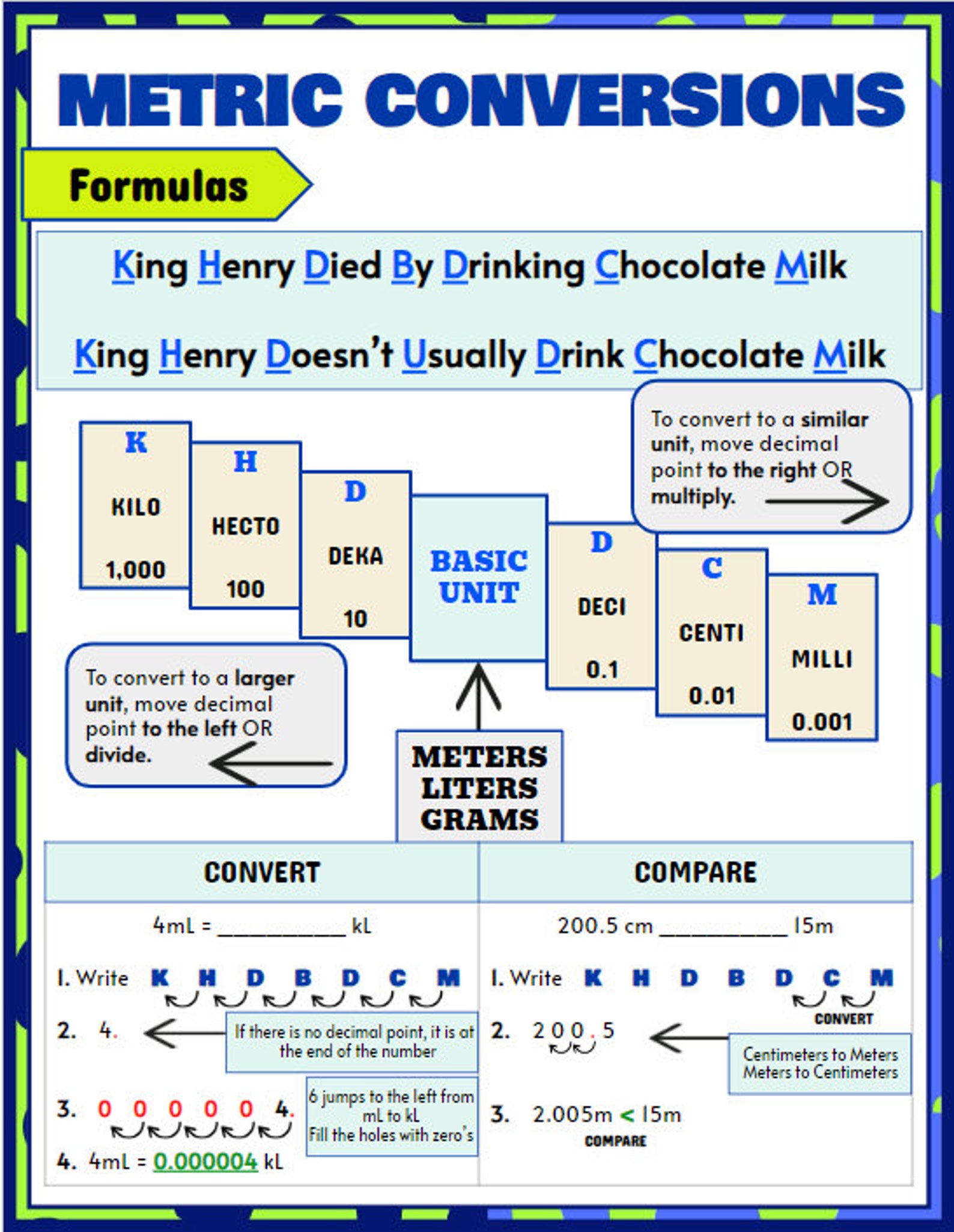 6th Grade Math Guide Book - Blue/green Theme - Etsy