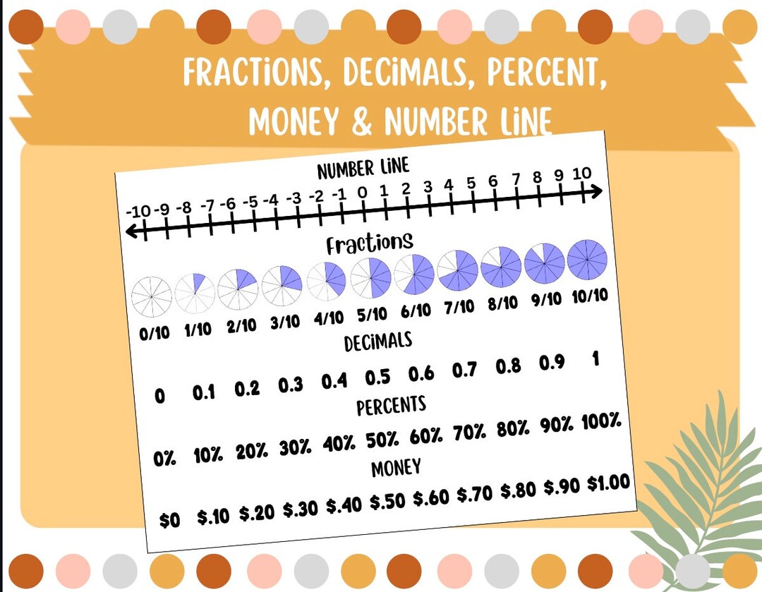 Equivalent Fractions, Decimals, Percentages, Money PLUS Horizontal ...