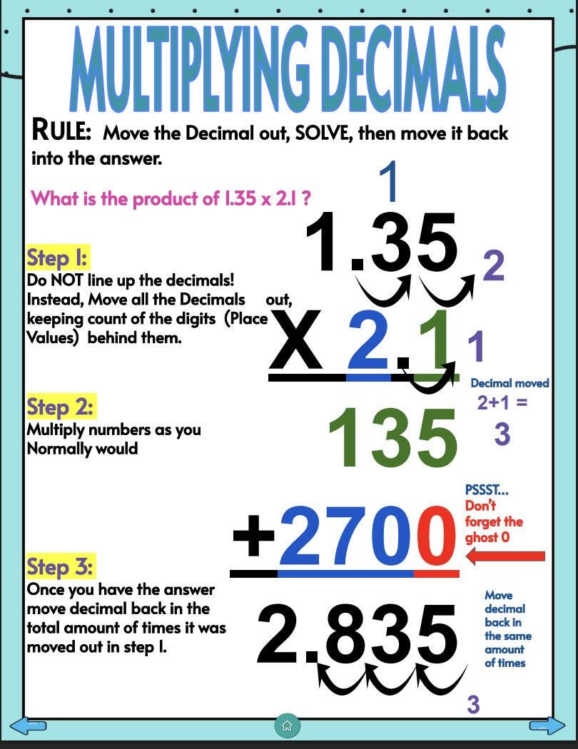 5th Grade Math Guide Anchor Charts Bundle Interactive Journal - Etsy