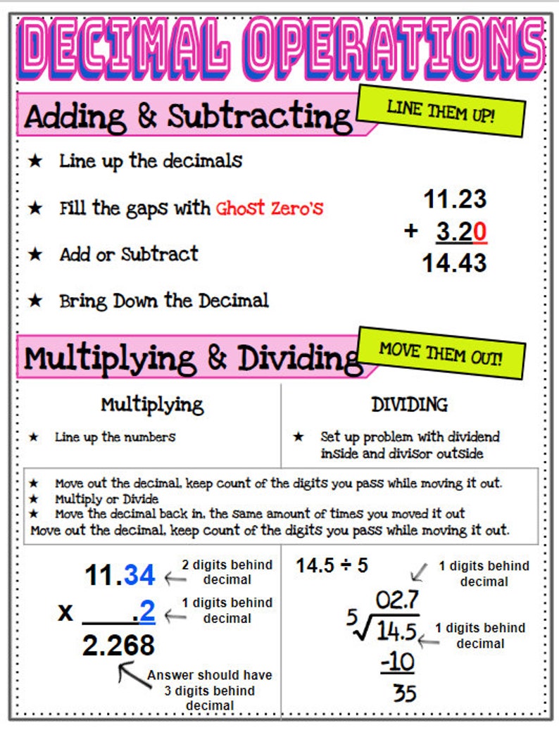 5th Grade STAAR REVIEW Anchor Charts - Etsy