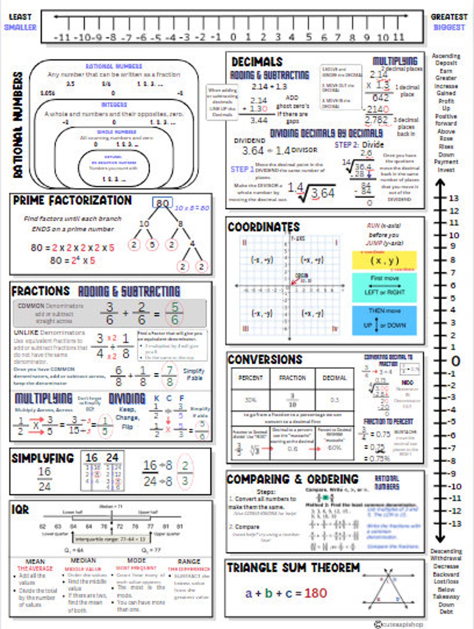 6 and 7thgrade Math Cheat Sheet Bundle - Etsy