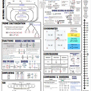6th Grade Math Cheat Sheet - Etsy