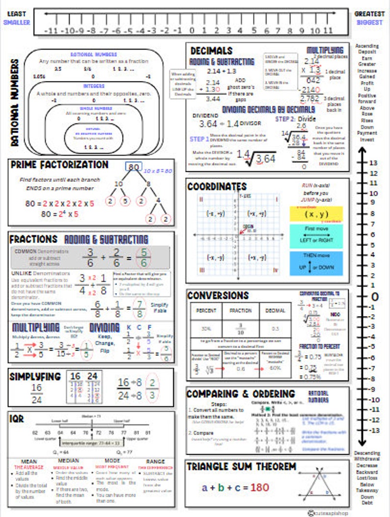 6th Grade Math Cheat Sheet - Etsy