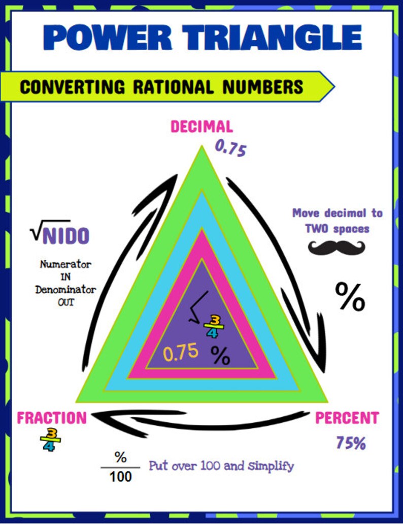 6th Grade Math Guide Book - Blue/green Theme - Etsy
