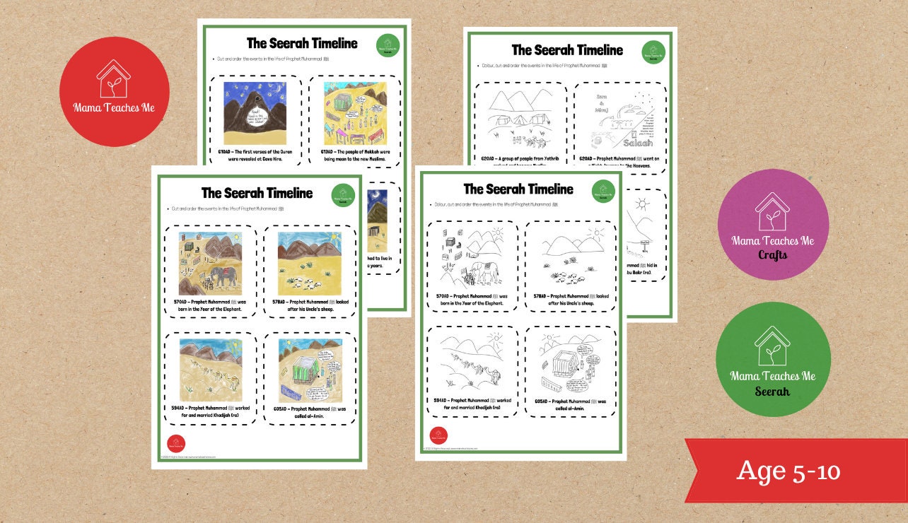 Muhammad The Prophet Timeline