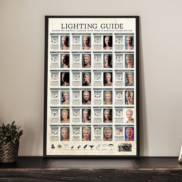 Photography Poster - Etsy