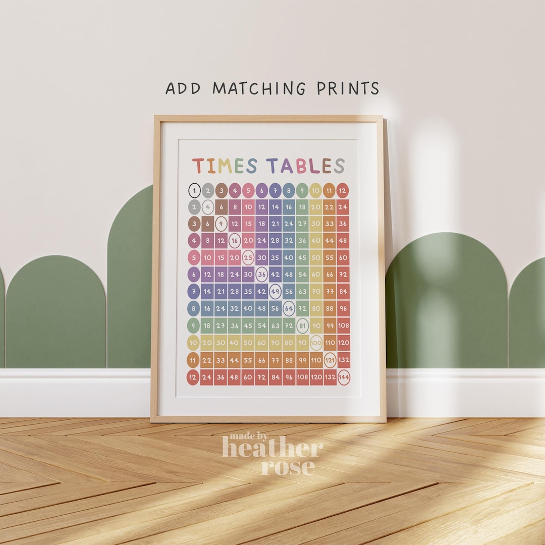 Times Table Poster, Playroom Wall Art, Educational Posters, Playroom ...