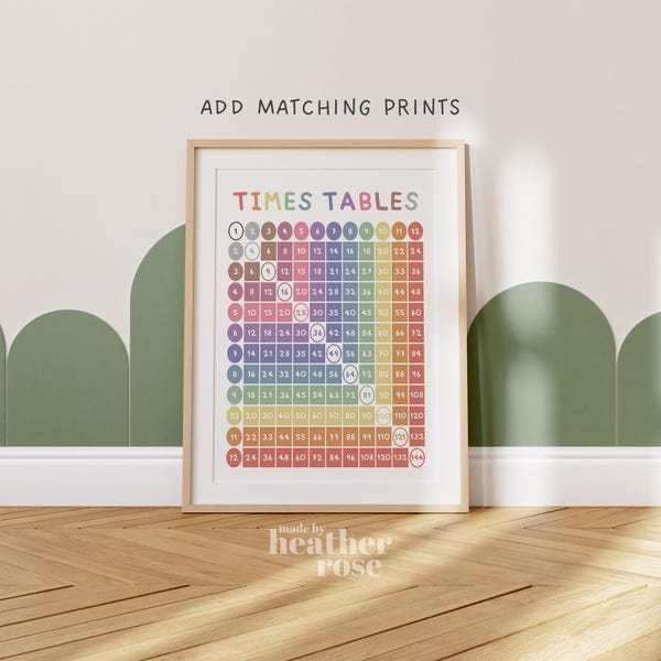 Times Table Poster - Etsy UK