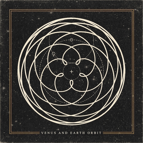 Venus Compared To Earth Orbit