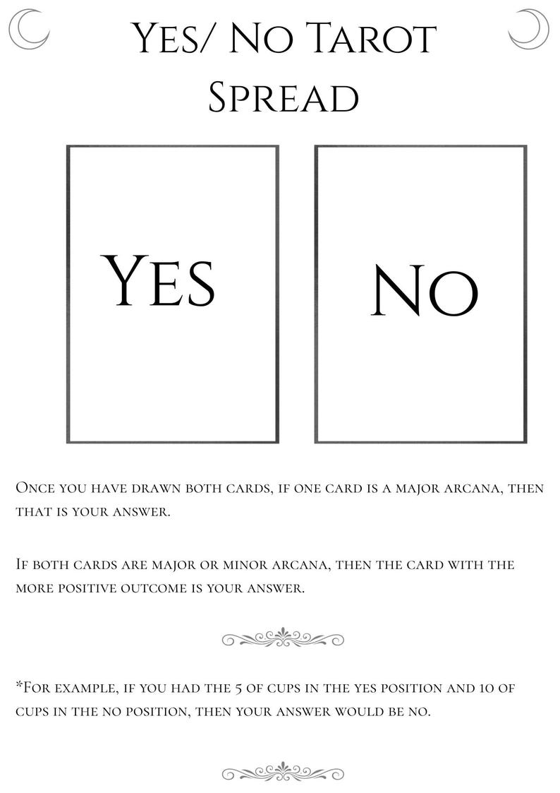 Basic Yesno Tarot Spread