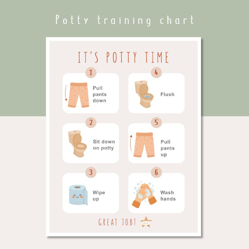 Potty Training Chart: Visual Bathroom Routine for Toddlers (digital ...
