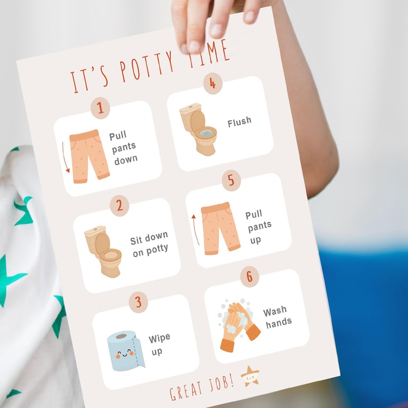 Printable Potty Training Chart. Bathroom Routine Visual Aid. Step by ...