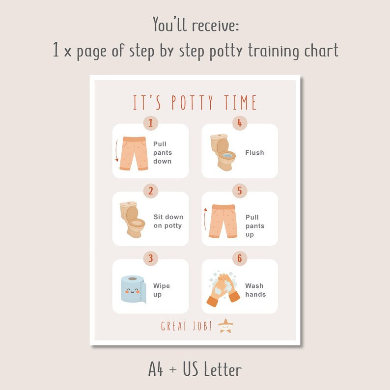 Printable Potty Training Chart Bundle. Bathroom Routine Visual Aid ...