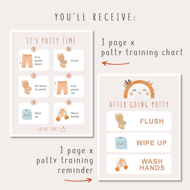 Potty Training Chart: Visual Bathroom Routine for Toddlers (digital ...
