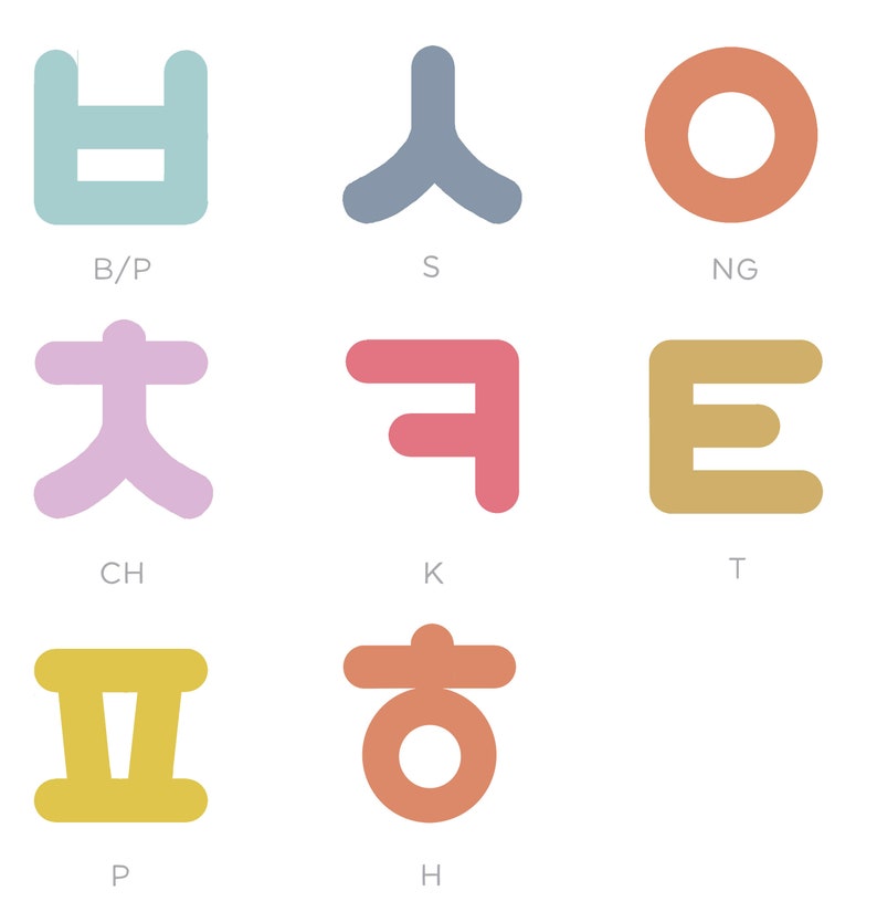 Korean Alphabet Prints, Korean Alphabet Wall Art, Korean Alphabet ...