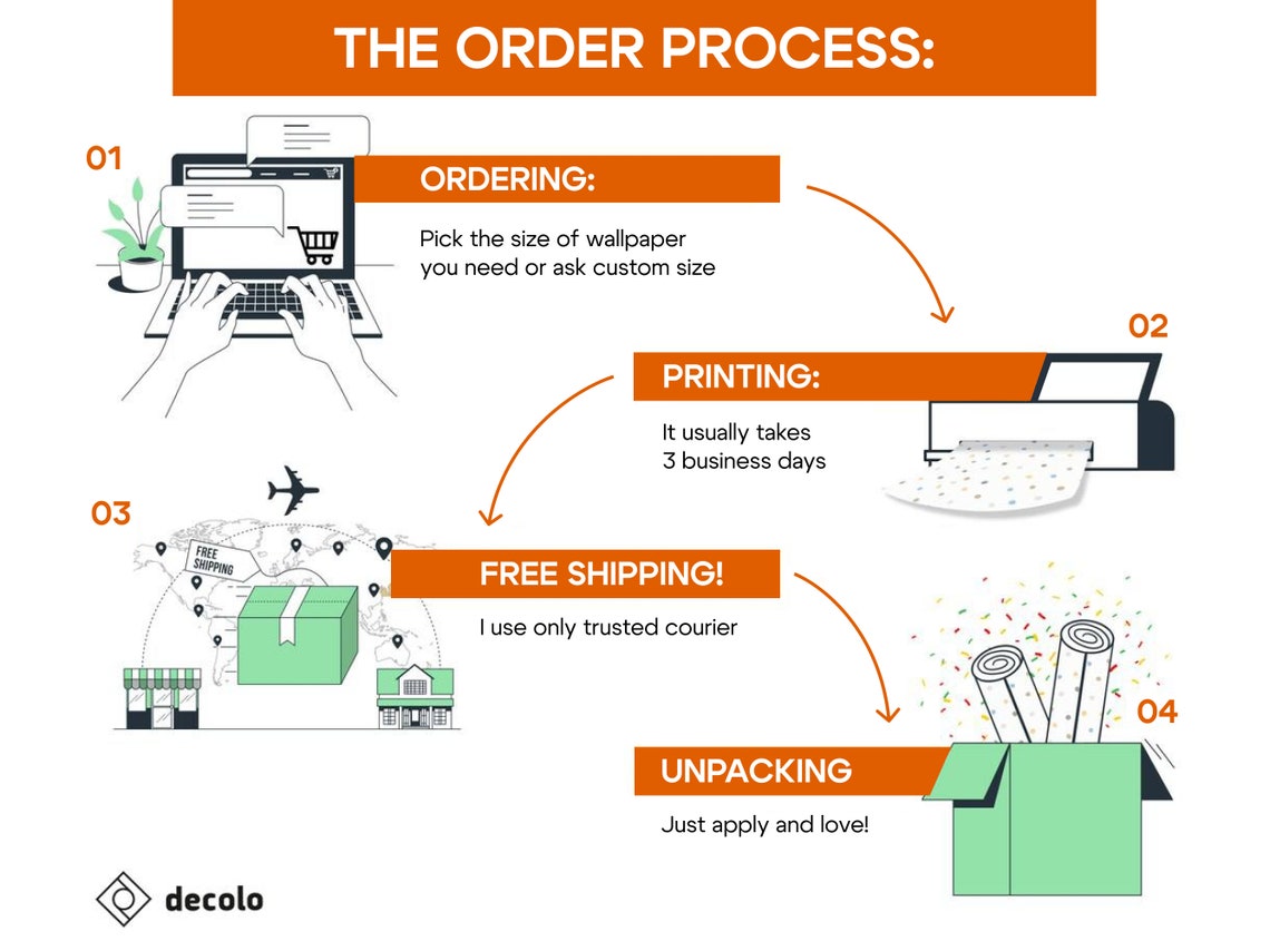 Botanical Wallpaper, Moody Wallpaper, Forest Wallpaper, Removable ...