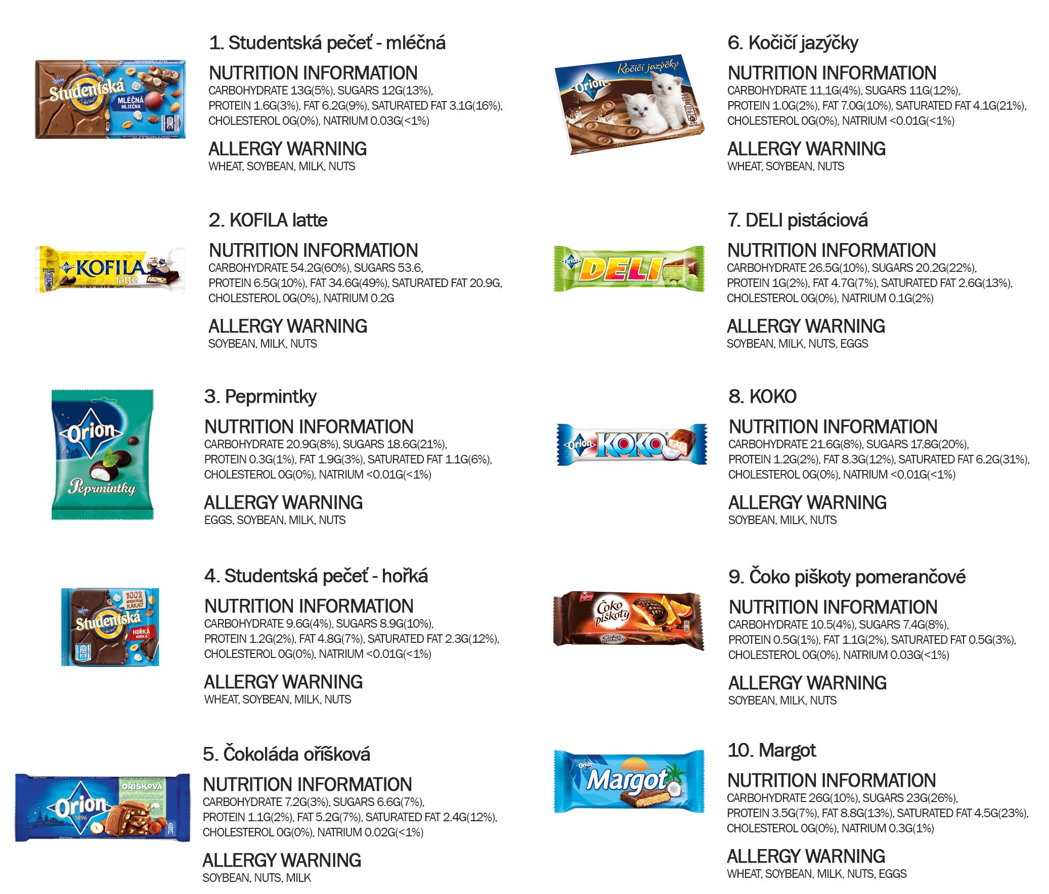 Czechbox Chocolate - Delicious Czech Mystery Food Box, European Candy ...