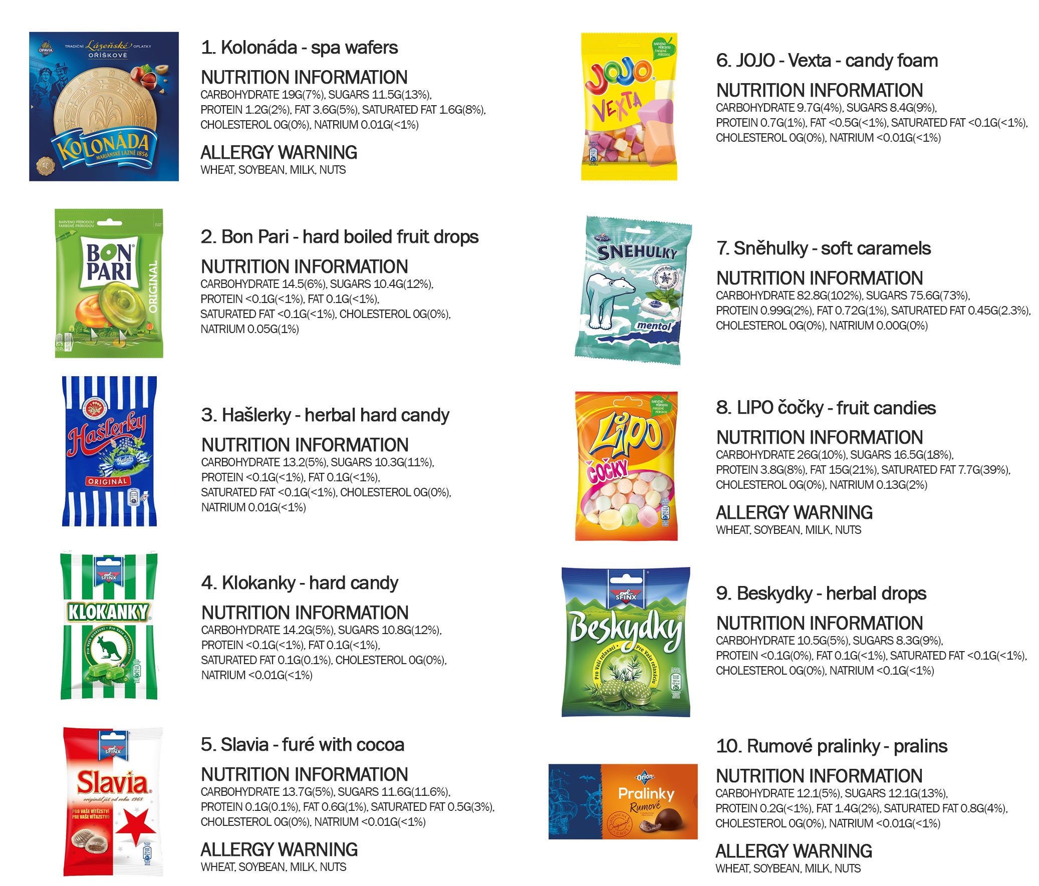 Czechbox Grande - Delicious Czech Mystery Food Box, European Candy ...