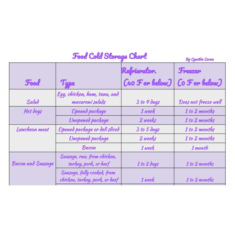 Food Cold Storage Chart - Etsy