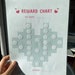 Brick Themed Reward Chart, Printable Reward Chart, Reusable Reward ...