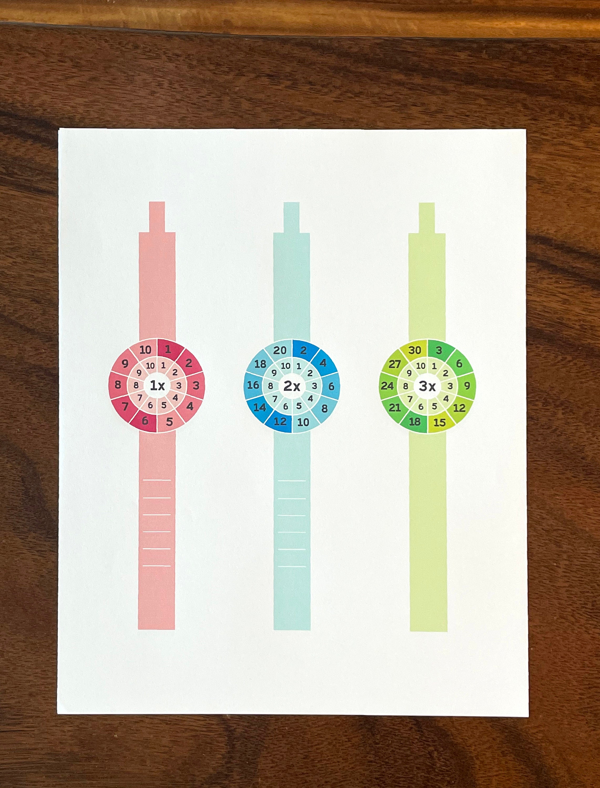 Multiplication Wheel Watch, Times Tables Wheels, Homeschool, Math ...