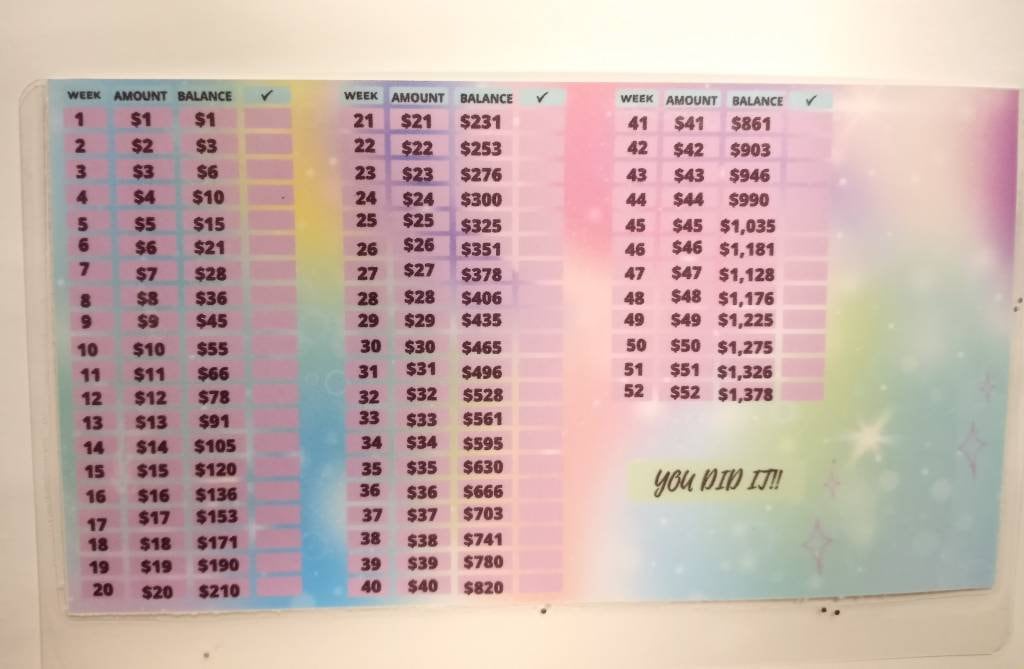 100 Envelope Challenge 100 Envelope 100 Envelope Tracker 100 - Etsy