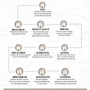 Real Estate Listing Presentation: Printable Seller's Guide (canva ...