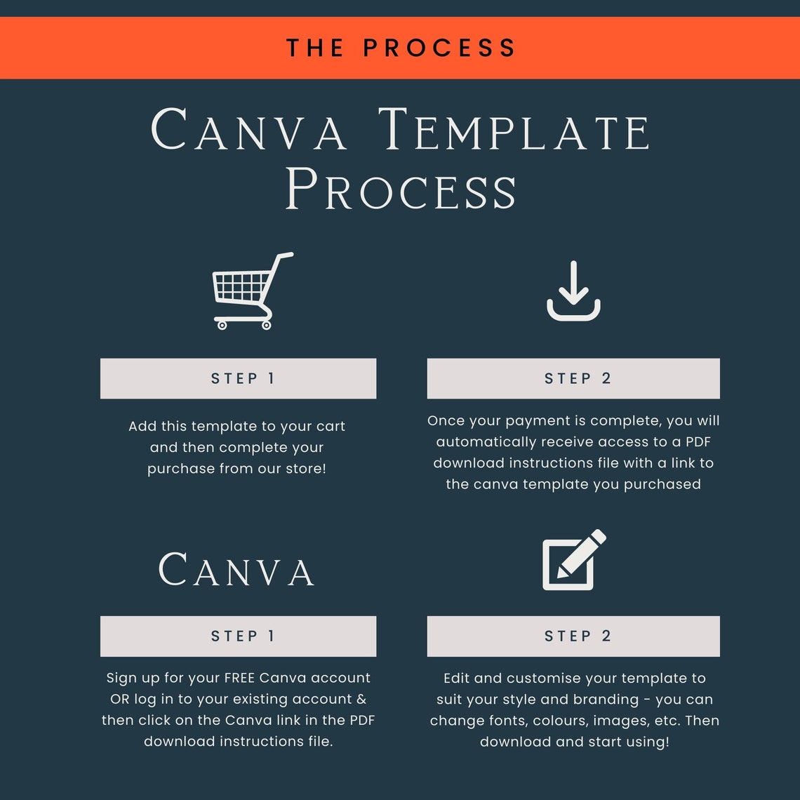 Book Club Meeting Invitation, CANVA TEMPLATE, Bookshelf Printable ...