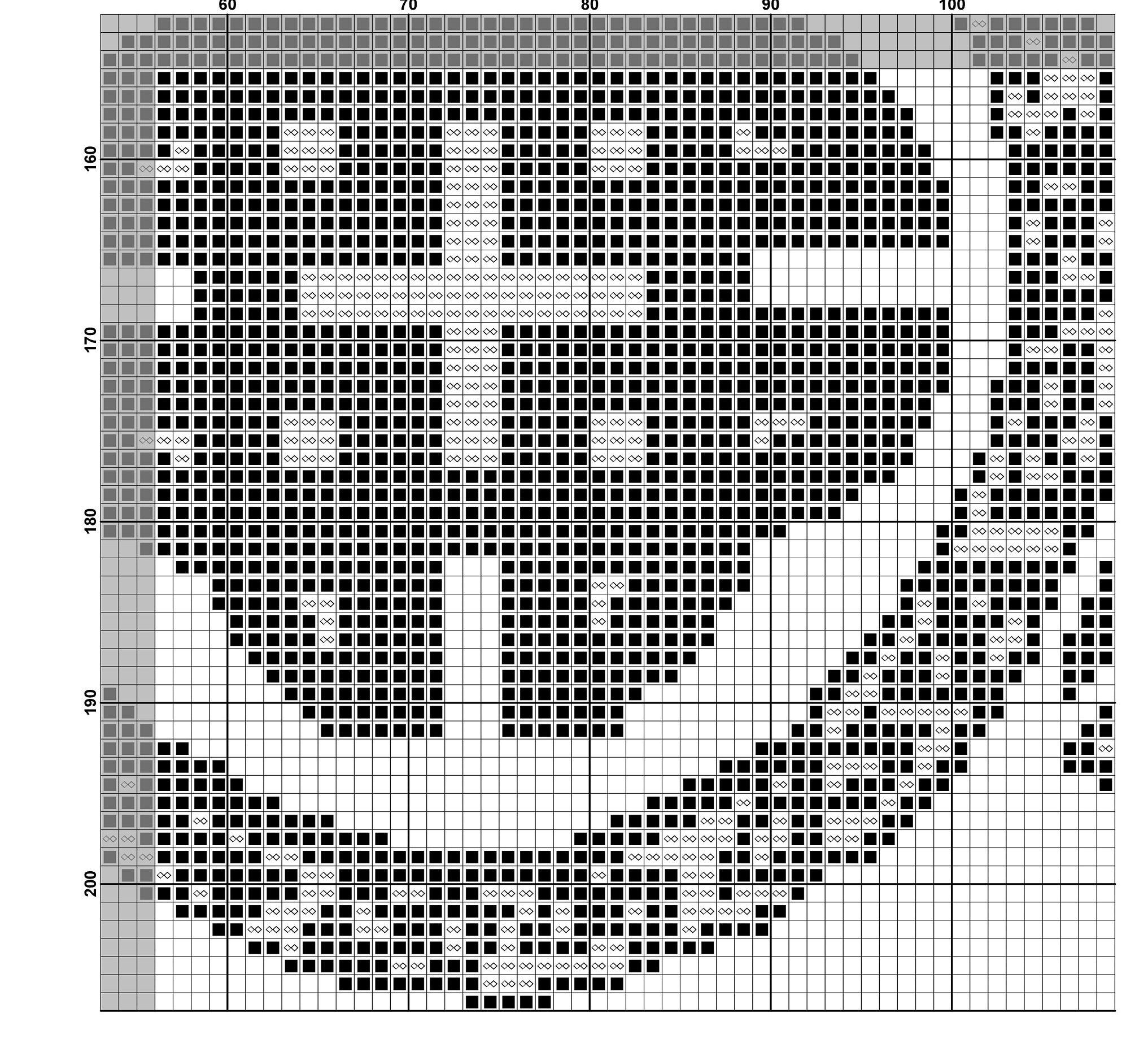Viking Cross Stitch Pattern for Beginners Celtic Vikings | Etsy UK