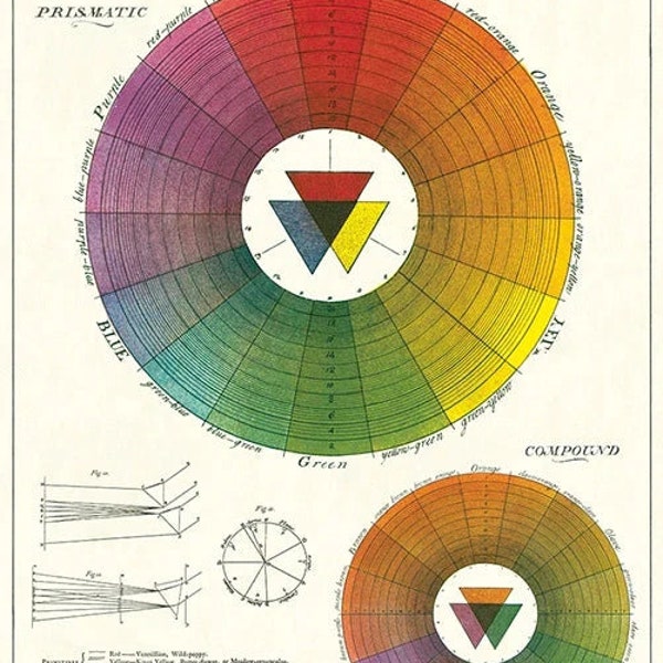 Color Wheel - Etsy
