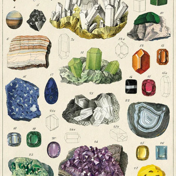 Rocks and Minerals Poster - Etsy