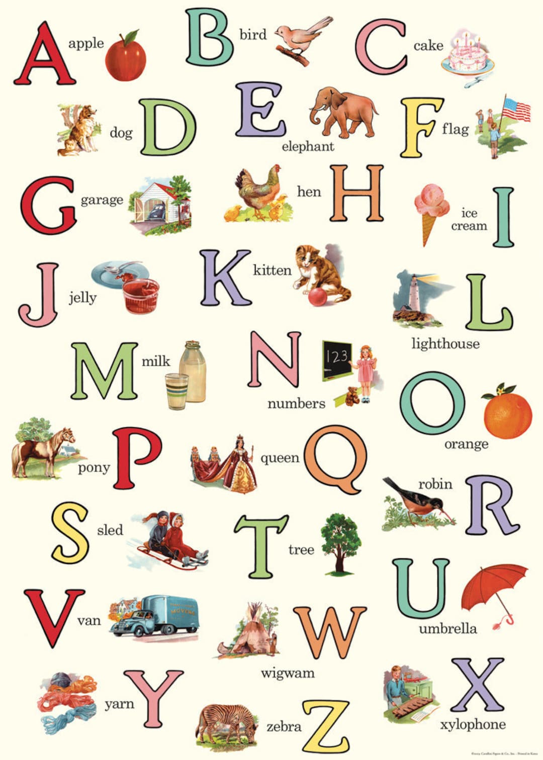 Vintage Poster ABC - Etsy