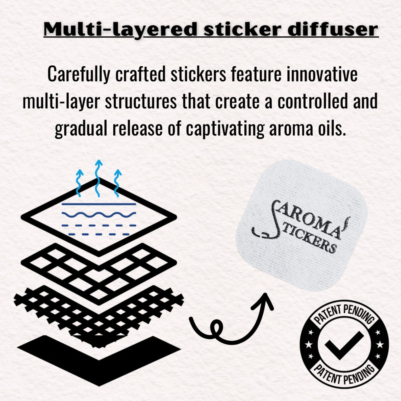 Aroma Stickers Aromatherapy Diffuser Sticker for Your Relaxation and ...