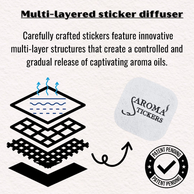 Aroma Stickers Aromatherapy Diffuser Sticker for Your Relaxation and ...