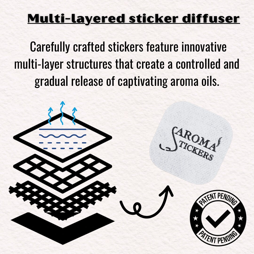 Aroma Stickers Aromatherapy Diffuser Sticker for Your Relaxation and ...