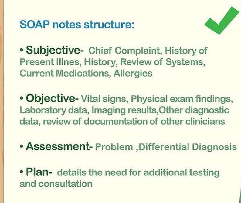 Complete Pap Smear SOAP NOTE for Nps/pas/mds/np Students - Etsy