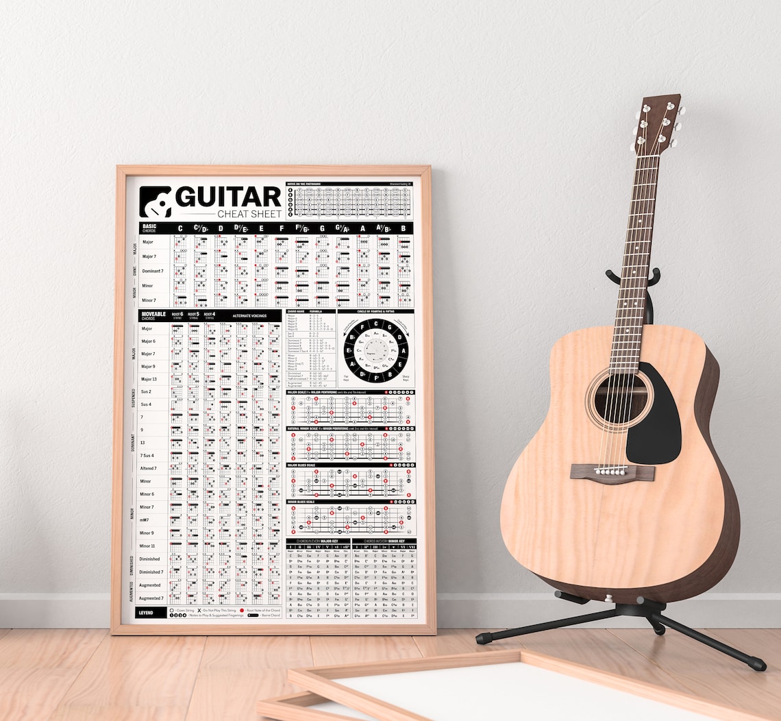 Guitar Poster | Chords, Chord Formulas, Circle of Fifths, Scales, Music ...