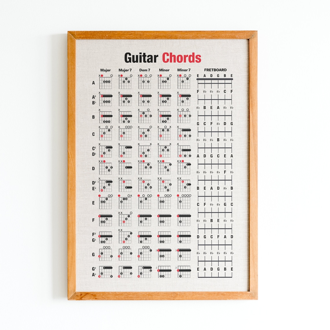 Guitar Poster - Chords and Fretboard Notes | Cheat Sheet - Music ...