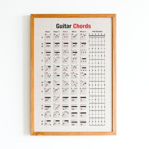 Guitar Poster - Chords and Fretboard Notes | Cheat Sheet - Music ...